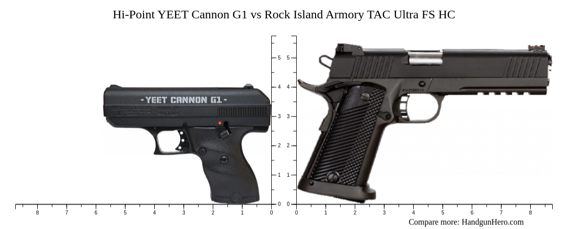Hi-Point YEET Cannon G1 vs Rock Island Armory TAC Ultra FS HC size comparison | Handgun Hero
