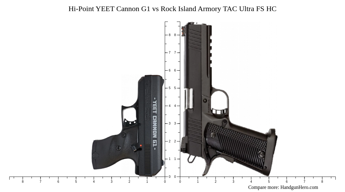 Hi-Point YEET Cannon G1 vs Rock Island Armory TAC Ultra FS HC size comparison | Handgun Hero