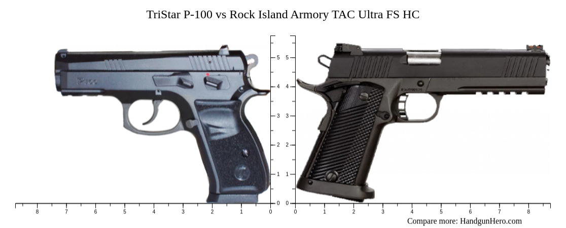 TriStar P-100 vs Rock Island Armory TAC Ultra FS HC size comparison ...