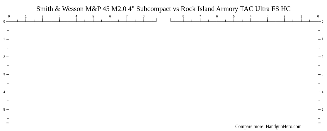 Smith & Wesson M&P 45 M2.0 4" Subcompact vs Rock Island Armory TAC ...