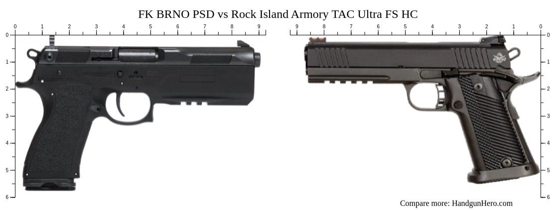 FK BRNO PSD vs Rock Island Armory TAC Ultra FS HC size comparison | Handgun Hero