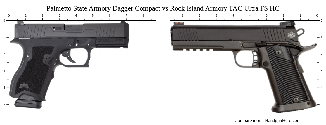 Palmetto State Armory Dagger Compact vs Rock Island Armory TAC Ultra FS ...