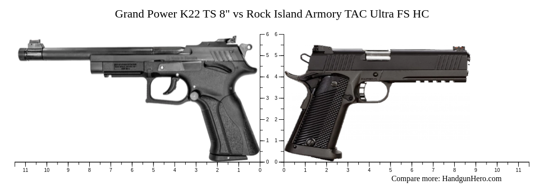 Grand Power K22 TS 8" vs Rock Island Armory TAC Ultra FS HC size ...
