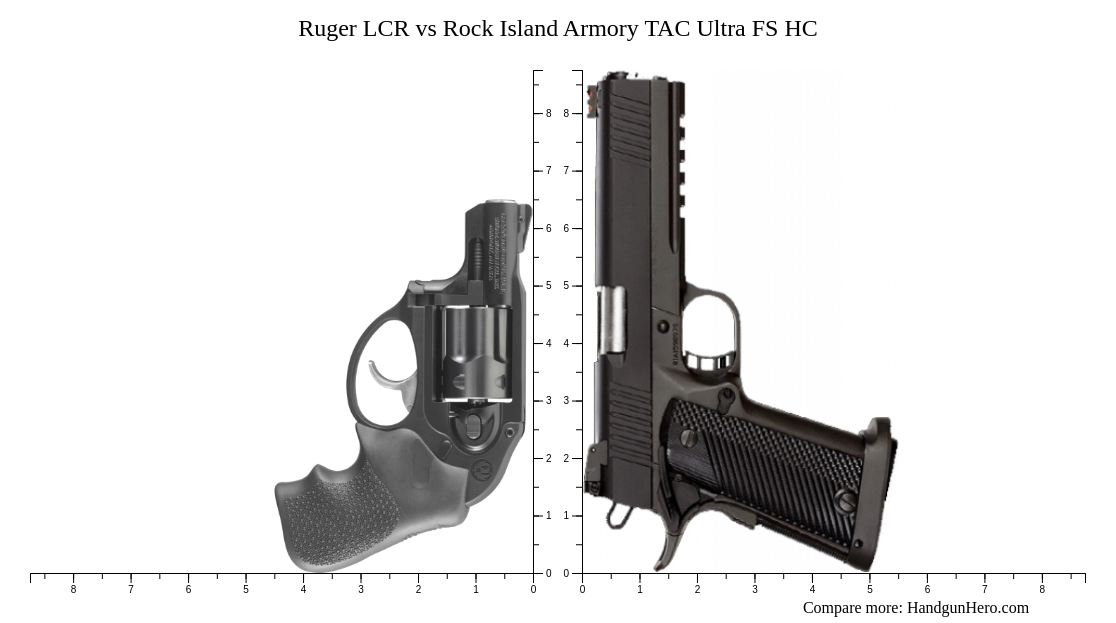 Ruger LCR vs Rock Island Armory TAC Ultra FS HC size comparison ...