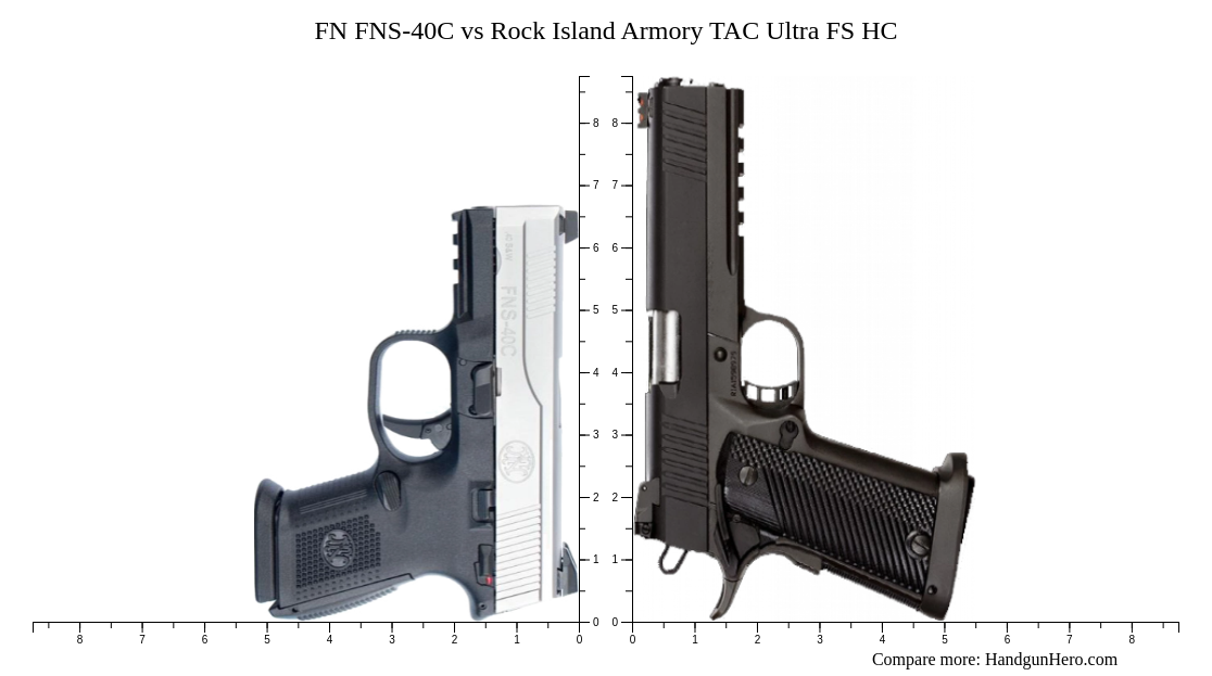 FN FNS-40C vs Rock Island Armory TAC Ultra FS HC size comparison ...