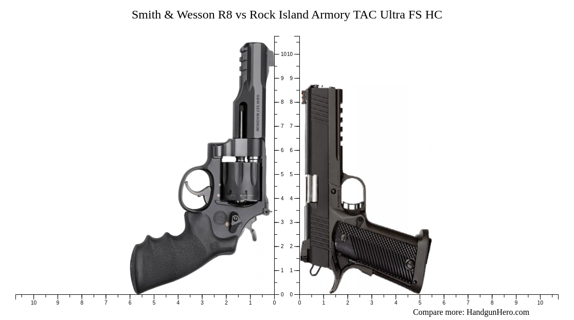 Smith & Wesson R8 vs Rock Island Armory TAC Ultra FS HC size comparison ...