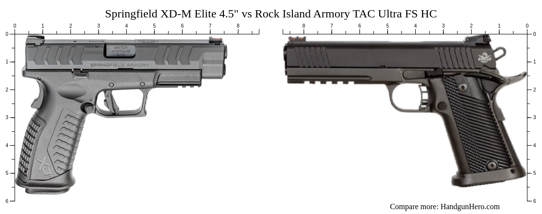 Springfield XD-M Elite 4.5" vs Rock Island Armory TAC Ultra FS HC size ...