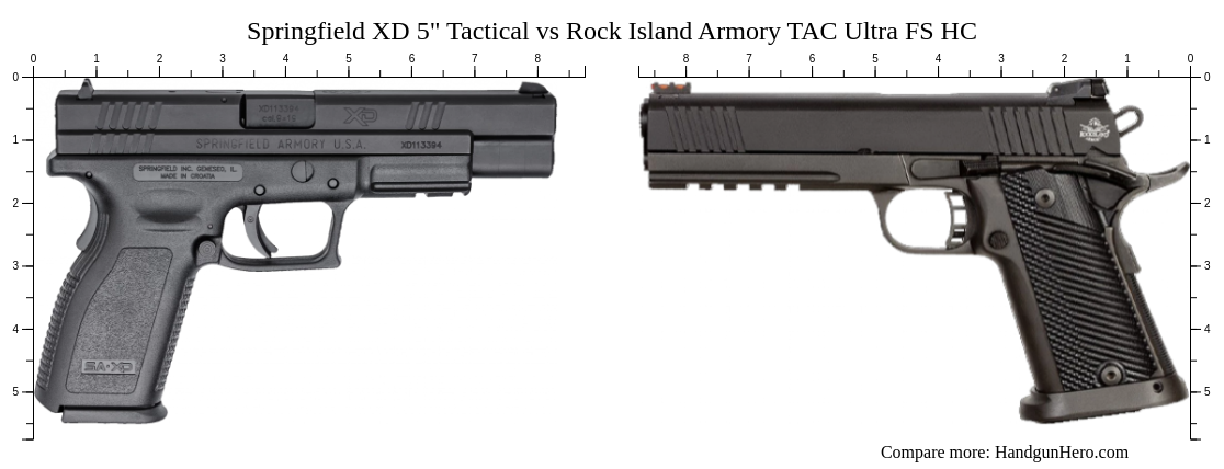 Springfield XD 5" Tactical vs Rock Island Armory TAC Ultra FS HC size ...