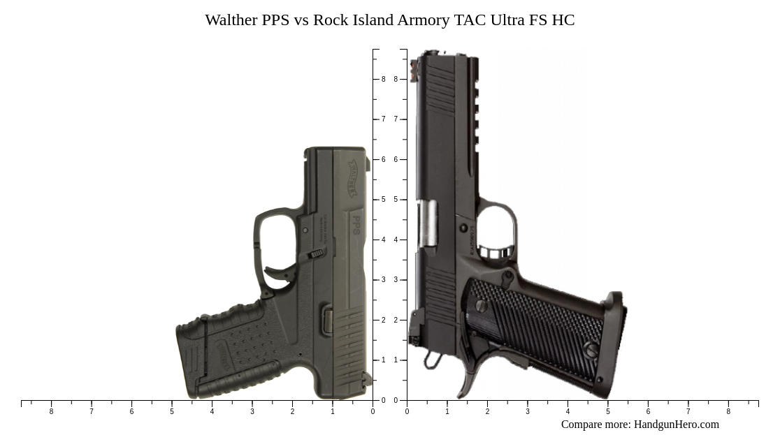 Walther PPS vs Rock Island Armory TAC Ultra FS HC size comparison ...