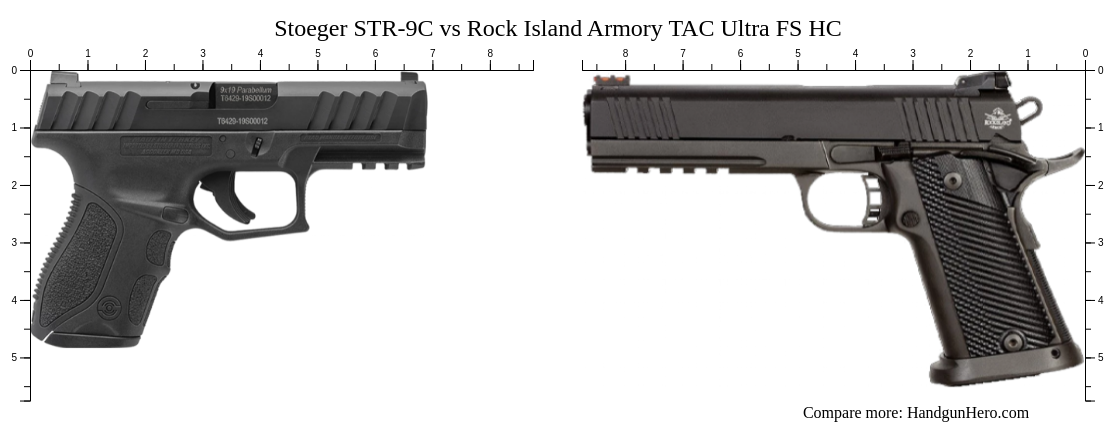 Stoeger STR-9C vs Rock Island Armory TAC Ultra FS HC size comparison ...