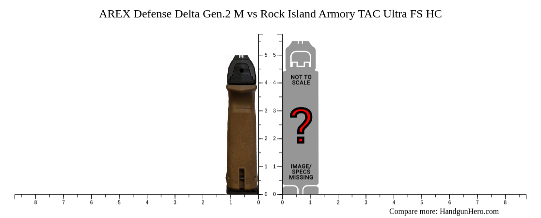 AREX Defense Delta Gen.2 M vs Rock Island Armory TAC Ultra FS HC size ...