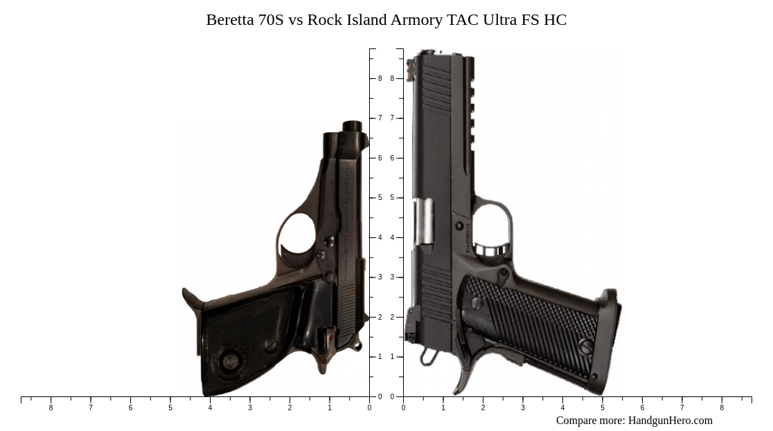 Beretta 70S vs Rock Island Armory TAC Ultra FS HC size comparison ...