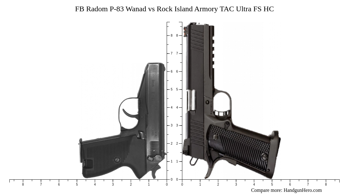 FB Radom P-83 Wanad vs Rock Island Armory TAC Ultra FS HC size ...