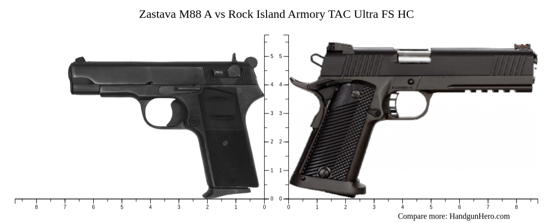 Zastava M88 A vs Rock Island Armory TAC Ultra FS HC size comparison ...