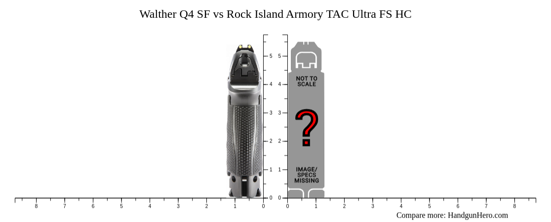 Walther Q4 SF vs Rock Island Armory TAC Ultra FS HC size comparison ...
