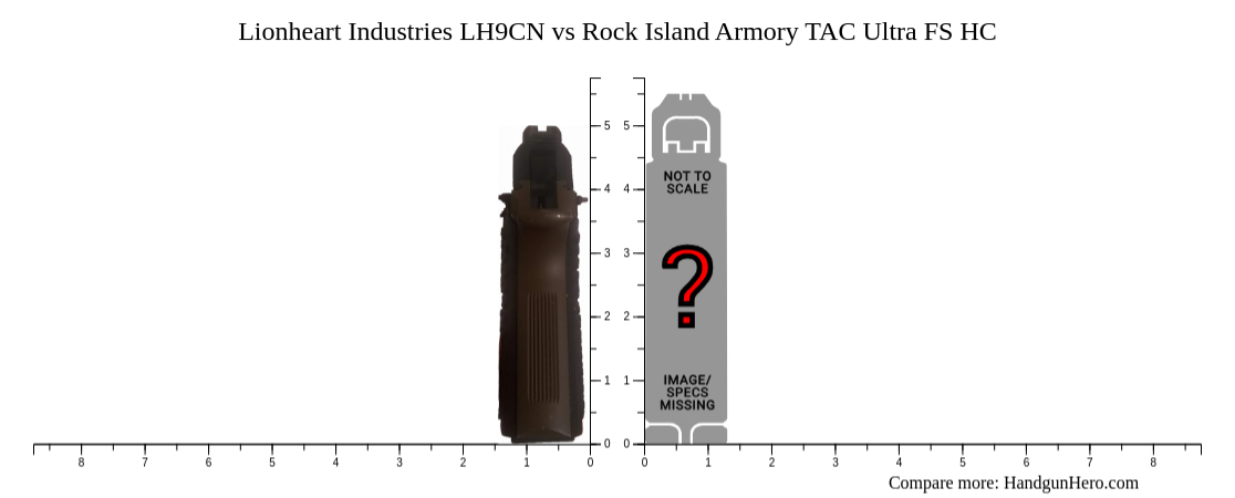 Lionheart Industries LH9CN vs Rock Island Armory TAC Ultra FS HC size ...