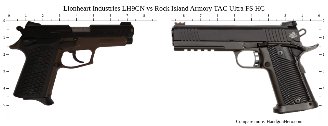 Lionheart Industries LH9CN vs Rock Island Armory TAC Ultra FS HC size ...