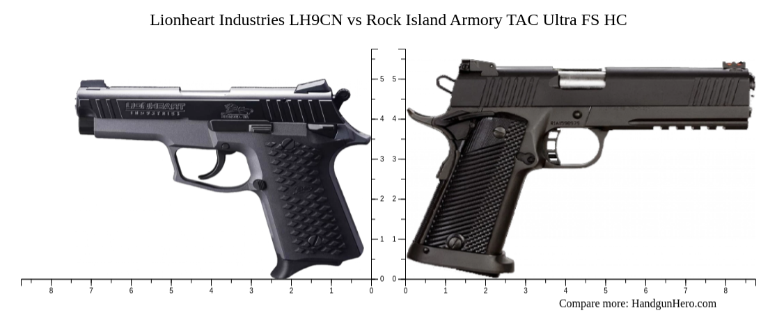 Lionheart Industries LH9CN vs Rock Island Armory TAC Ultra FS HC size ...