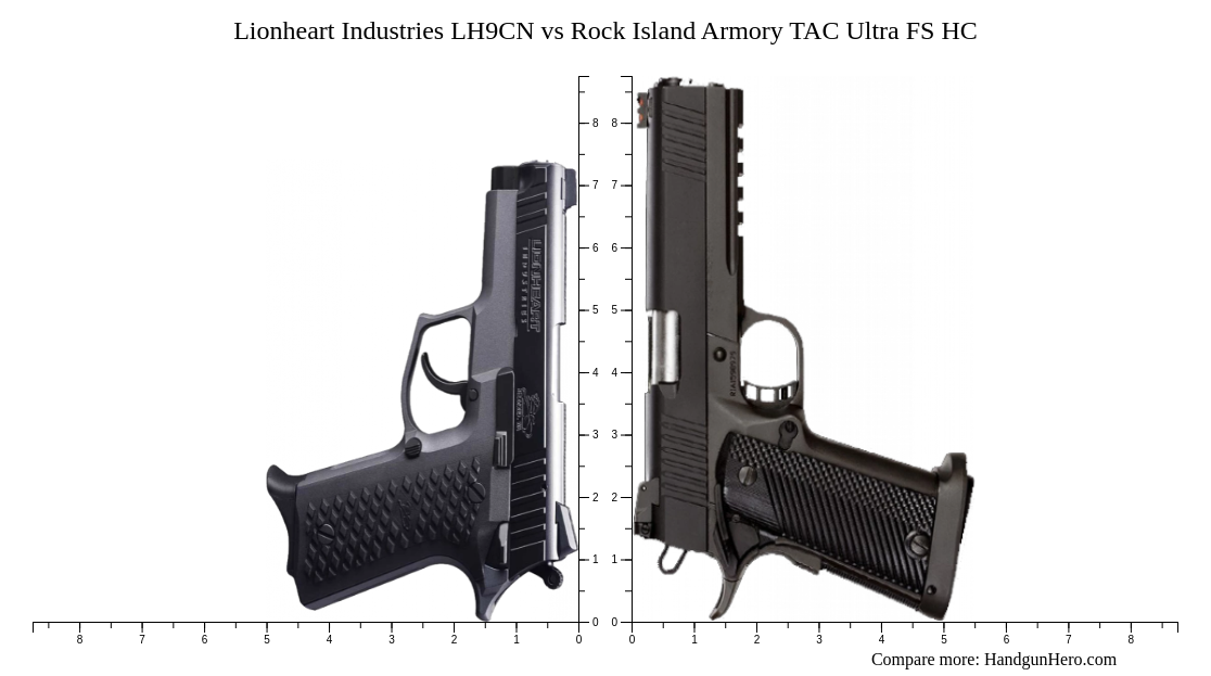 Lionheart Industries LH9CN vs Rock Island Armory TAC Ultra FS HC size ...
