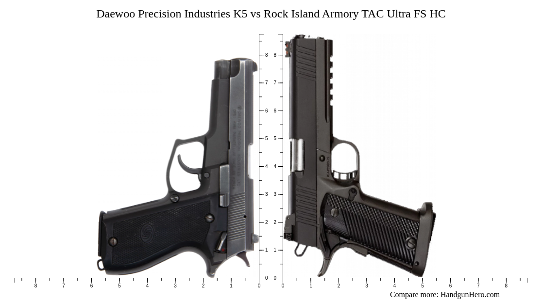 Daewoo Precision Industries K5 vs Rock Island Armory TAC Ultra FS HC ...