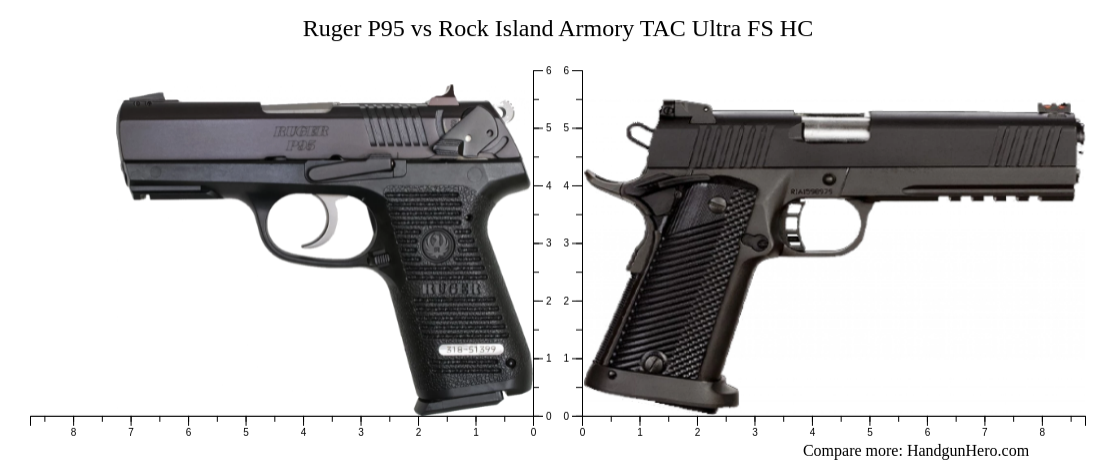 Ruger P95 vs Rock Island Armory TAC Ultra FS HC size comparison ...