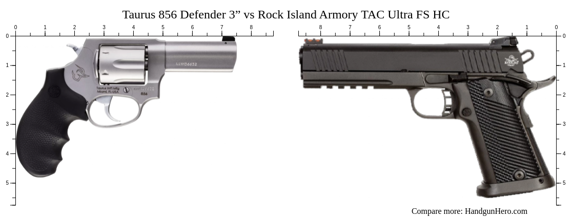 Taurus 856 Defender 3” vs Rock Island Armory TAC Ultra FS HC size ...