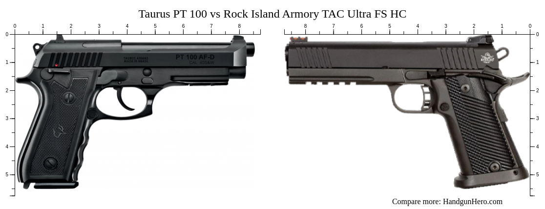 Taurus PT 100 vs Rock Island Armory TAC Ultra FS HC size comparison ...