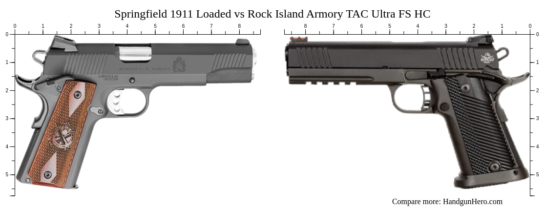Springfield 1911 Loaded vs Rock Island Armory TAC Ultra FS HC size ...