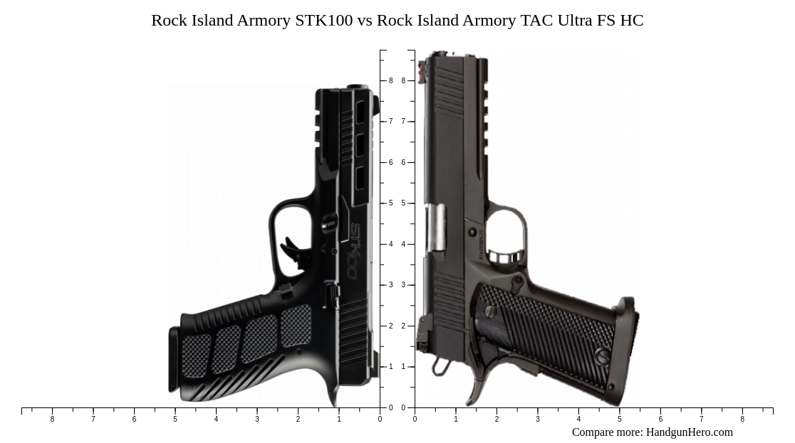 Rock Island Armory STK100 vs Rock Island Armory TAC Ultra FS HC size comparison | Handgun Hero