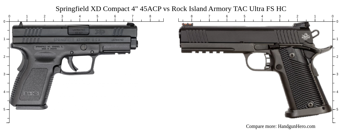 Springfield XD Compact 4" 45ACP vs Rock Island Armory TAC Ultra FS HC ...