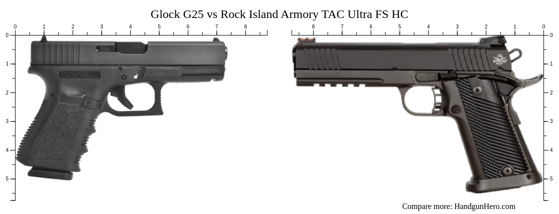 Glock G25 vs Rock Island Armory TAC Ultra FS HC size comparison ...