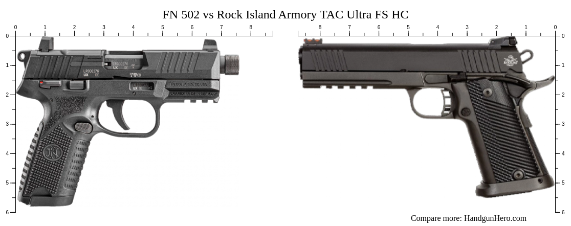 FN 502 vs Rock Island Armory TAC Ultra FS HC size comparison | Handgun Hero