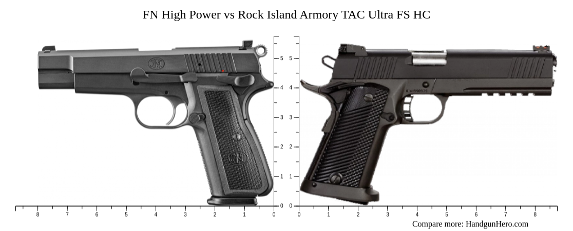 FN High Power vs Rock Island Armory TAC Ultra FS HC size comparison ...