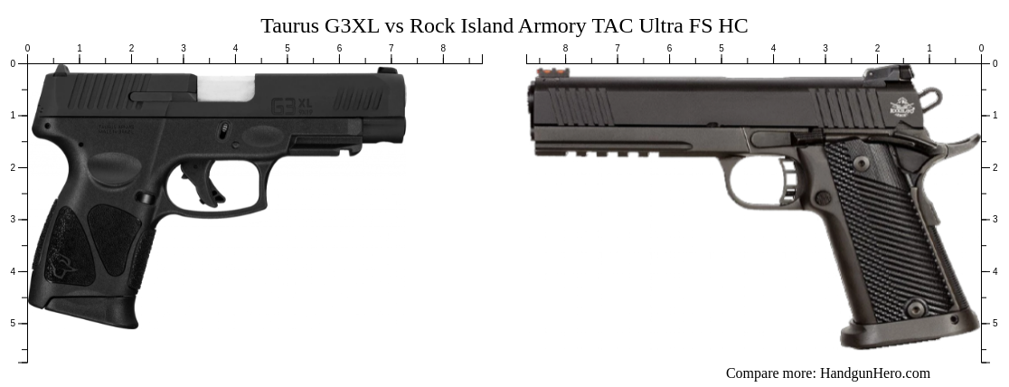Taurus G3XL vs Rock Island Armory TAC Ultra FS HC size comparison ...