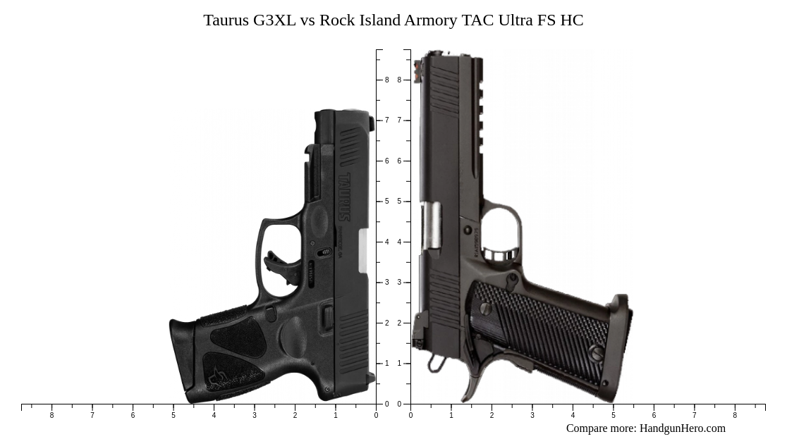 Taurus G3XL vs Rock Island Armory TAC Ultra FS HC size comparison ...