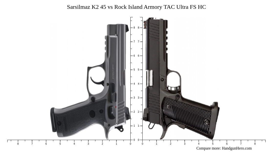 Sarsilmaz K2 45 vs Rock Island Armory TAC Ultra FS HC size comparison ...