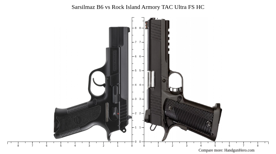 Sarsilmaz B6 vs Rock Island Armory TAC Ultra FS HC size comparison ...