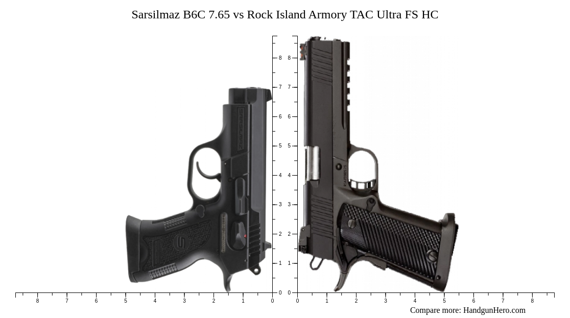 Sarsilmaz B6C 7.65 vs Rock Island Armory TAC Ultra FS HC size comparison | Handgun Hero