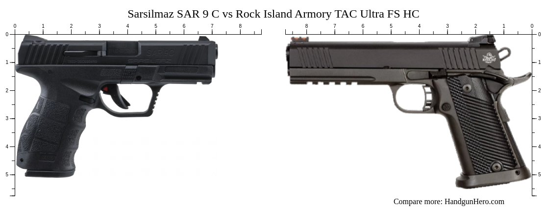 Sarsilmaz SAR 9 C vs Rock Island Armory TAC Ultra FS HC size comparison ...