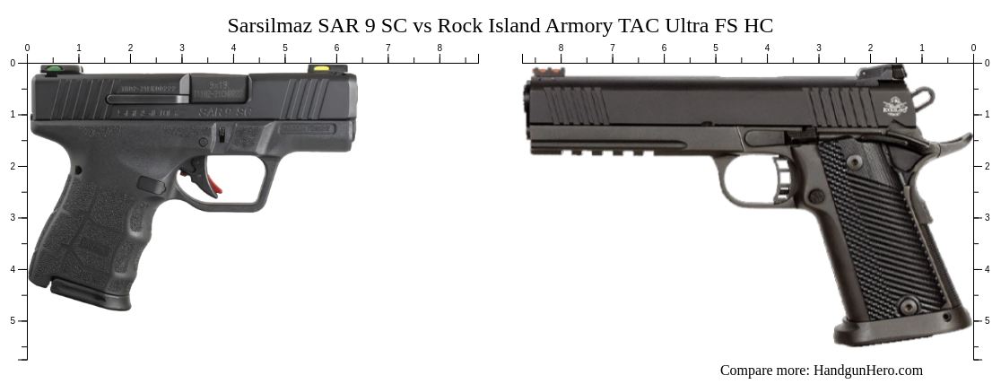 Sarsilmaz SAR 9 SC vs Rock Island Armory TAC Ultra FS HC size ...