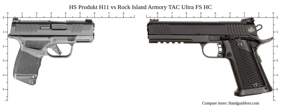 HS Produkt H11 vs Rock Island Armory TAC Ultra FS HC size comparison ...