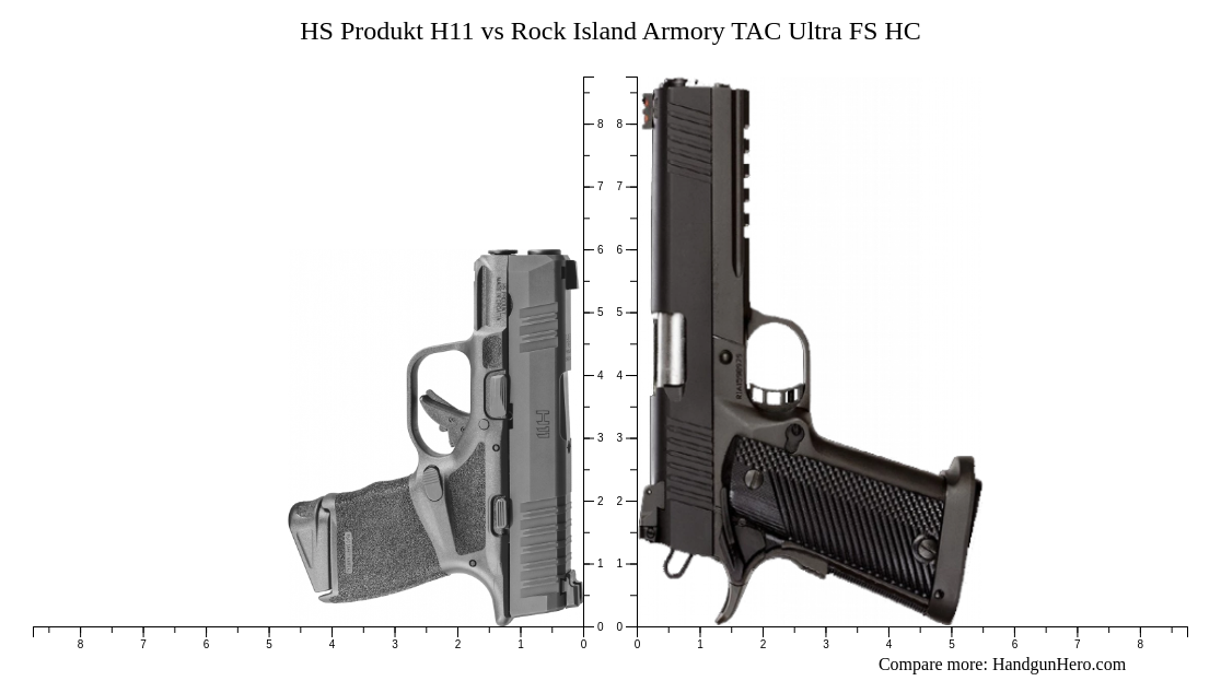 HS Produkt H11 vs Rock Island Armory TAC Ultra FS HC size comparison ...