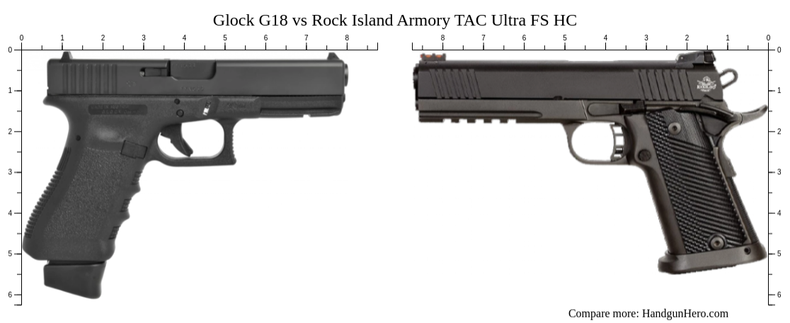 Glock G18 vs Rock Island Armory TAC Ultra FS HC size comparison ...