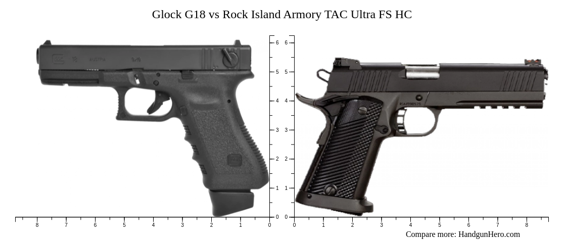 Glock G18 vs Rock Island Armory TAC Ultra FS HC size comparison ...