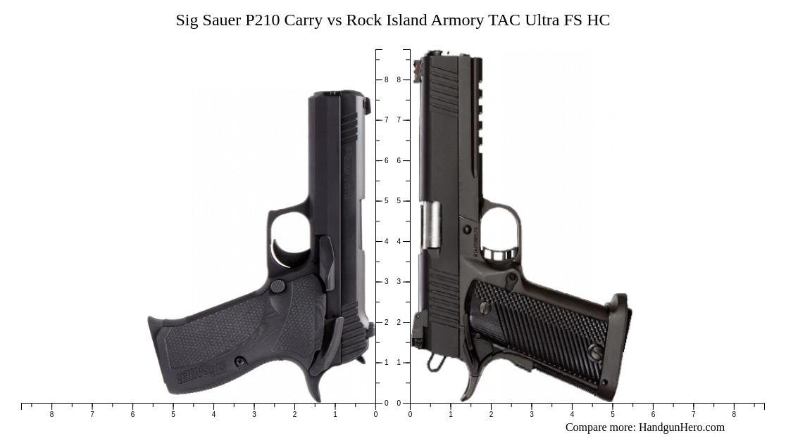 Sig Sauer P210 Carry vs Rock Island Armory TAC Ultra FS HC size ...