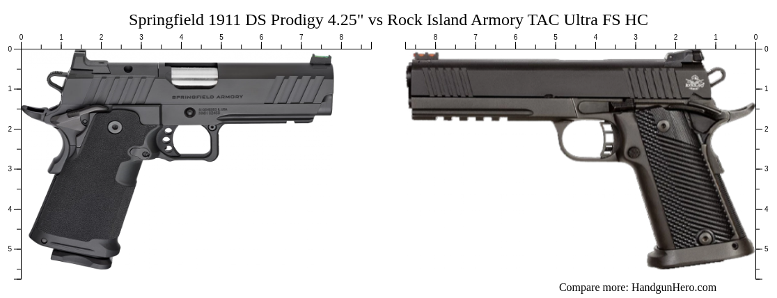 Springfield 1911 DS Prodigy 4.25" vs Rock Island Armory TAC Ultra FS HC ...