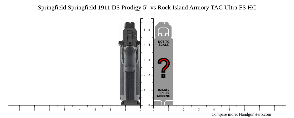 Springfield Springfield 1911 DS Prodigy 5" vs Rock Island Armory TAC ...
