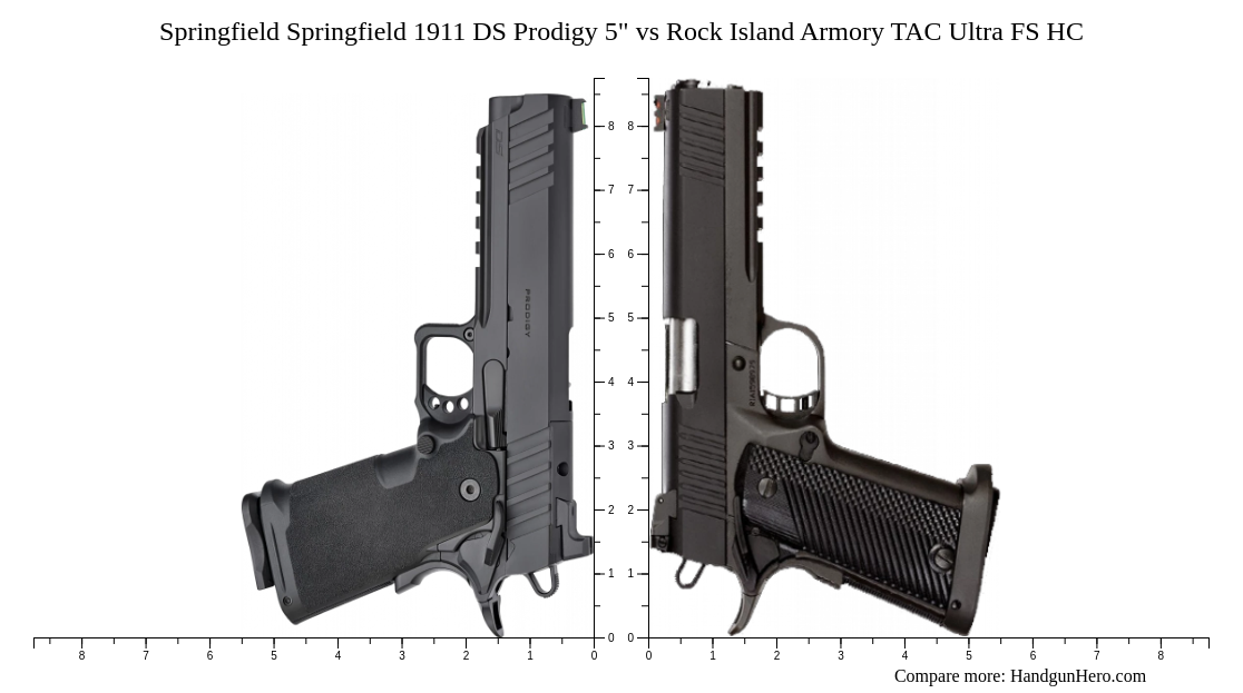 Springfield Springfield 1911 DS Prodigy 5" vs Rock Island Armory TAC ...