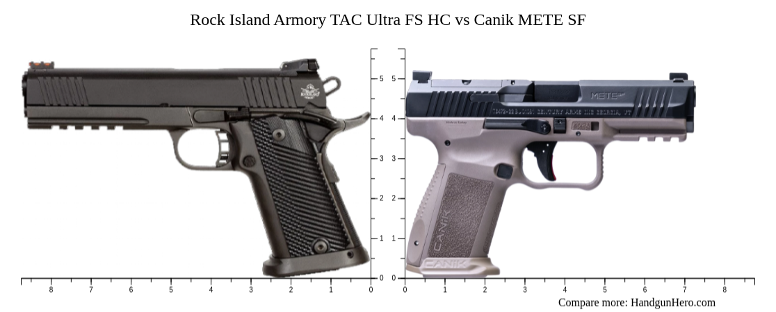 Rock Island Armory TAC Ultra FS HC vs Canik METE SF size comparison ...