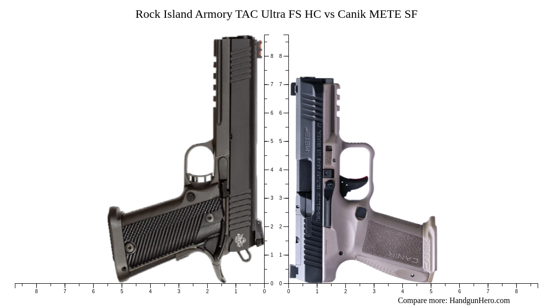 Rock Island Armory TAC Ultra FS HC vs Canik METE SF size comparison ...